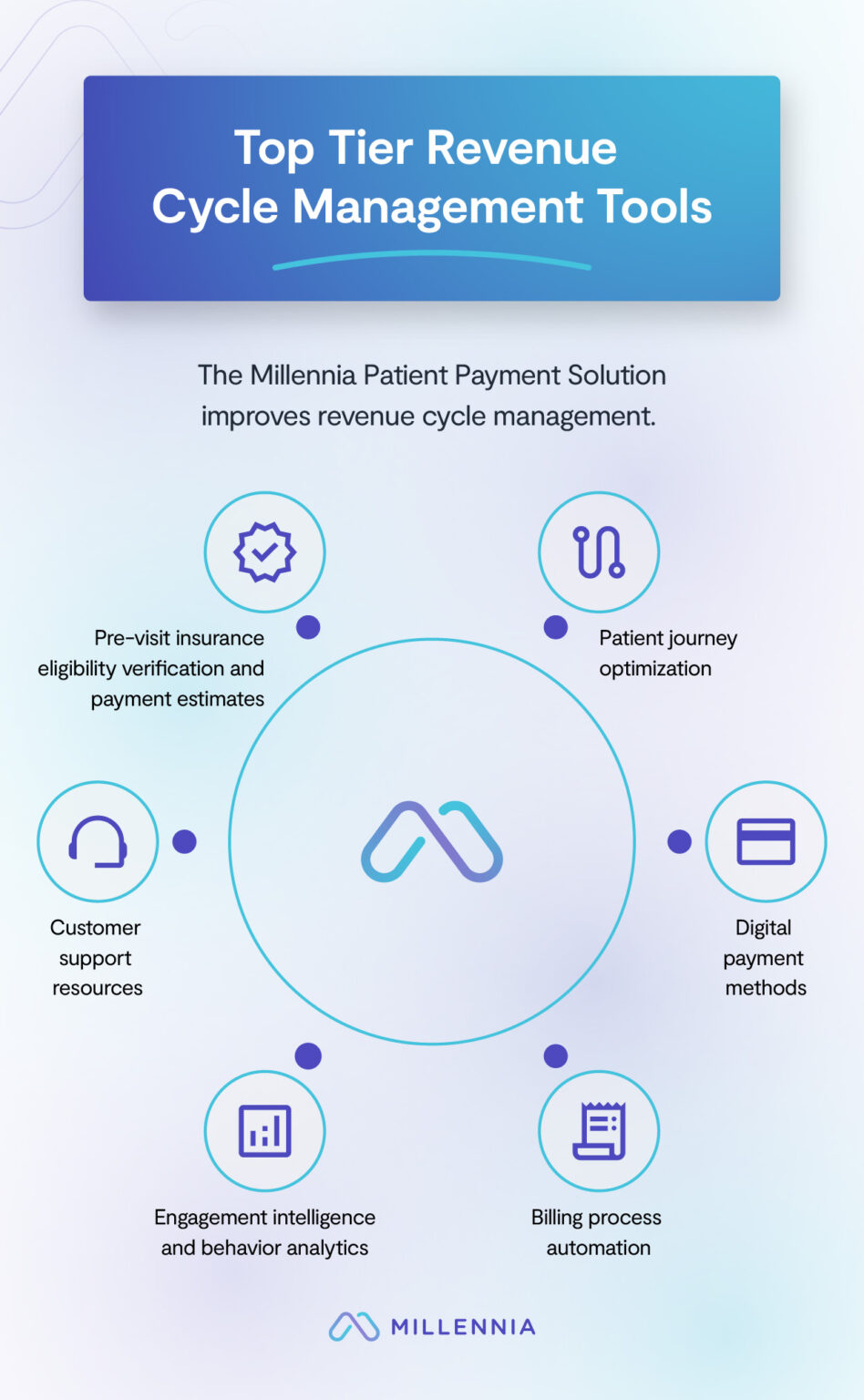 2024 Healthcare Revenue Cycle Management & Payment Trends