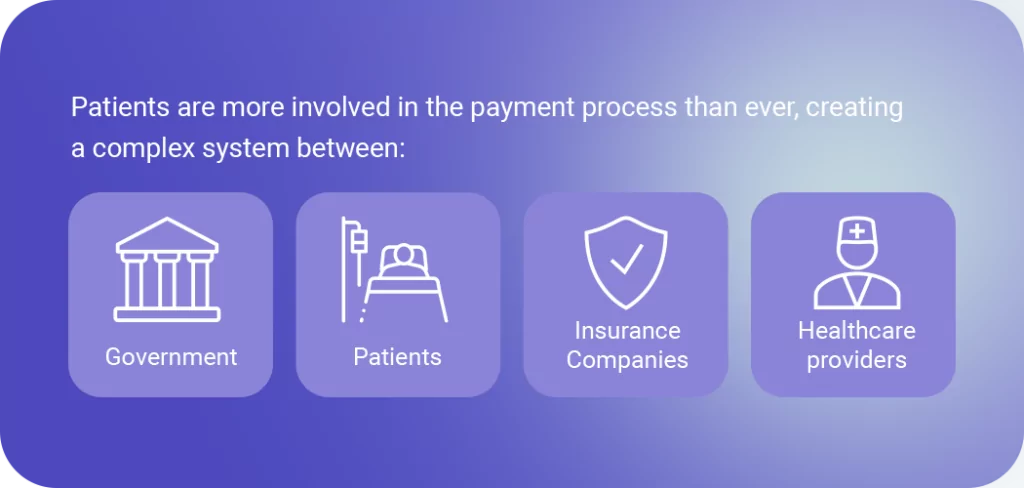 Evolution of Patient Financial Responsibility - Millennia