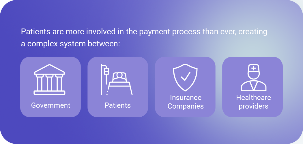 Evolution of Patient Financial Responsibility - Millennia