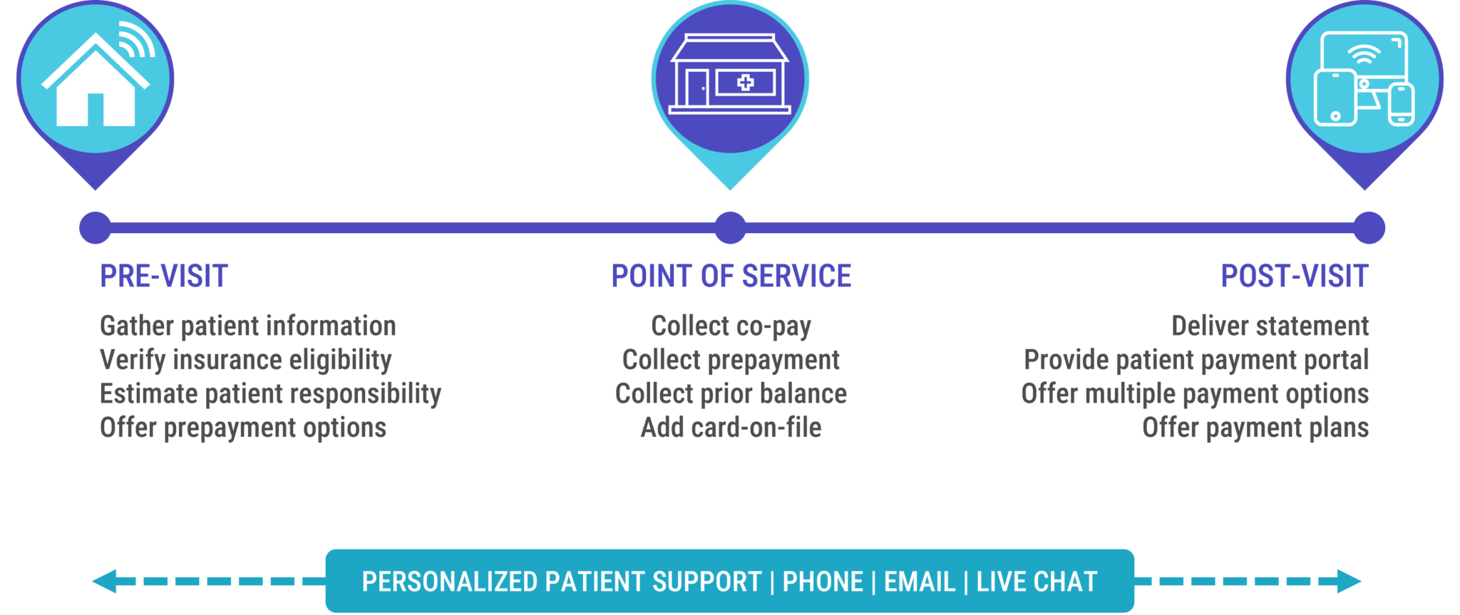 Unlocking Patient Payment Potential in Healthcare - Millennia