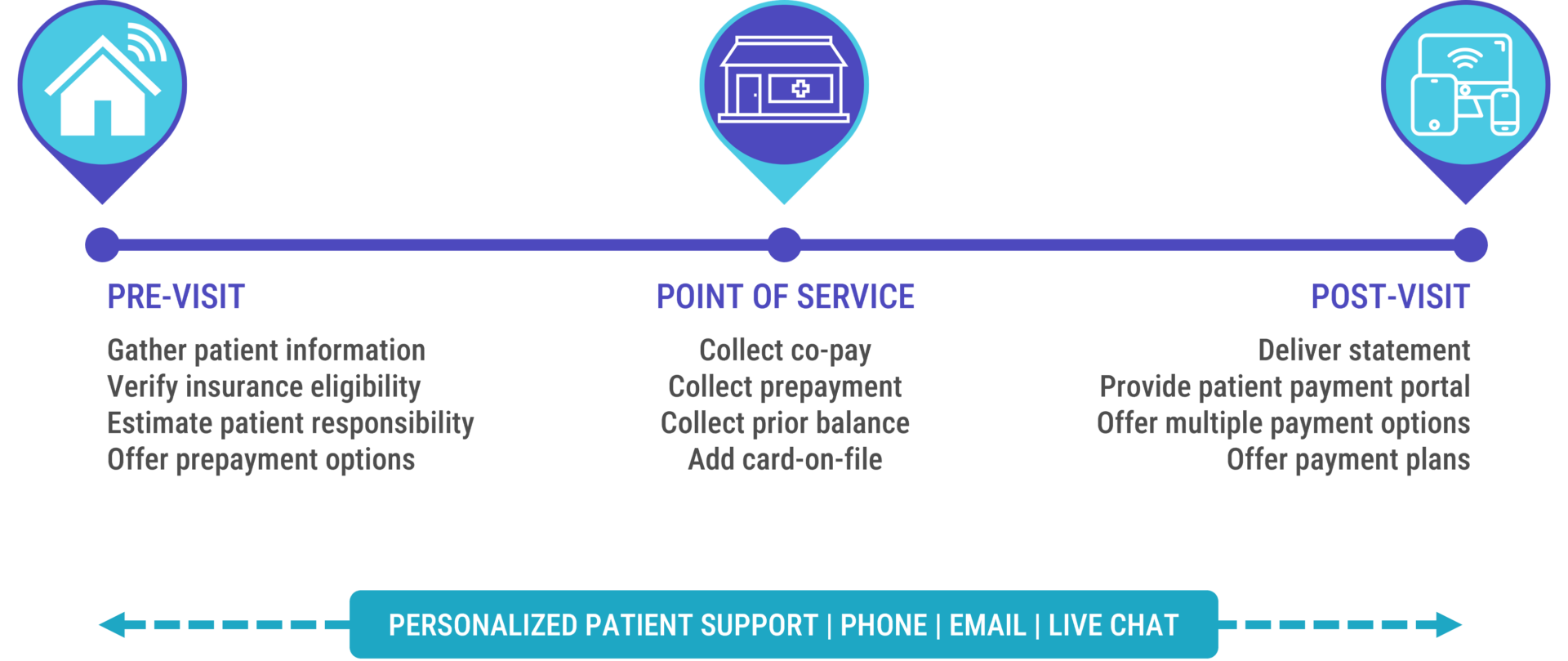 Unlocking Patient Payment Potential in Healthcare - Millennia