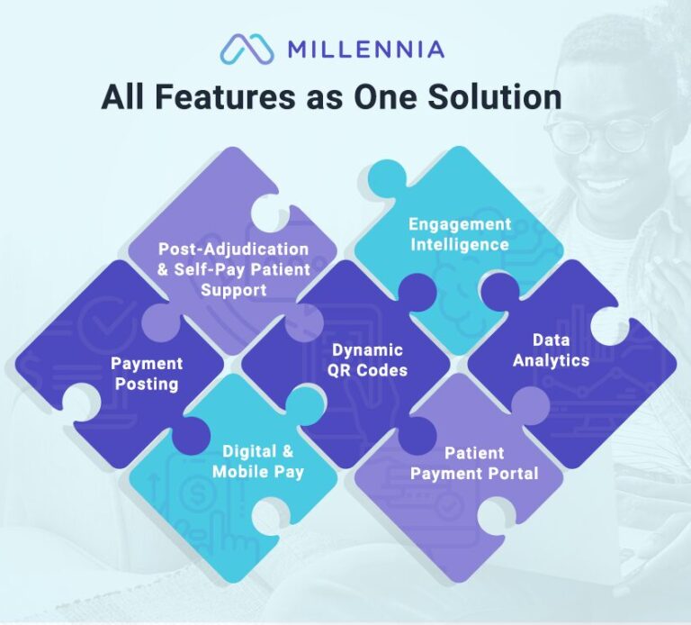 Patient Payment Solution | Recover Revenue With Millennia