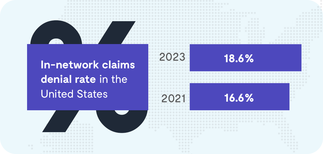 Healthcare Accounts Receivable Impact on Cash Flow - Millennia