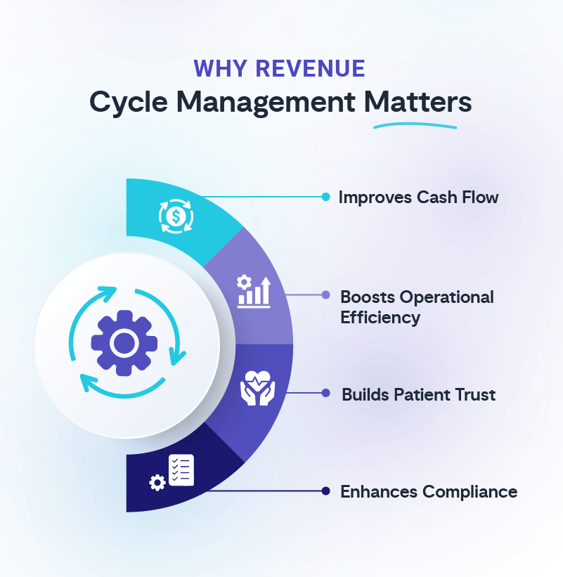 What Is Revenue Cycle Management in Healthcare and Why Is It Important ...